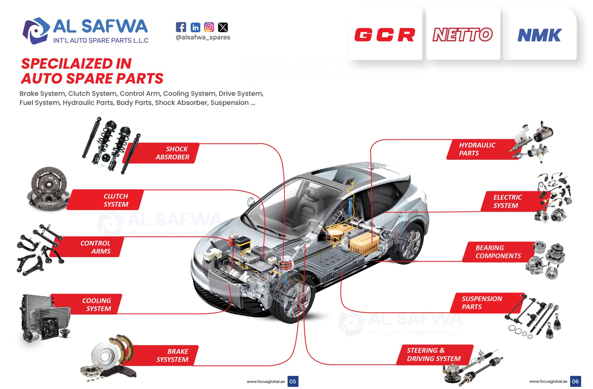 Aftermarket Car Parts | Al Safwa Auto Spare Parts LLC - Focus Global
